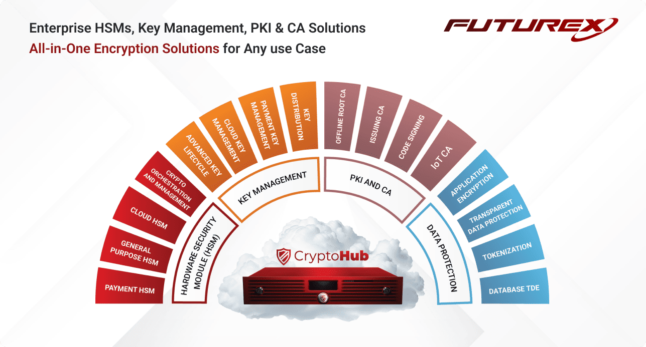 Futurex CryptoHub: Award-Winning Data Protection Solution of the Year
